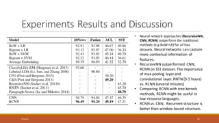 Recurrent Convolutional Neural Networks for Text Classification | PDF