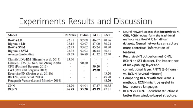Recurrent Convolutional Neural Networks for Text Classification | PDF