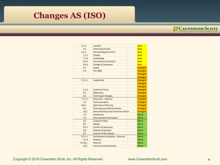 AS9100:2016 Update and Review | PPTX