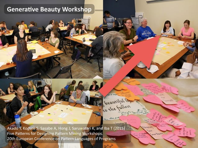 Workshop Generator Patterns (COINs16) by Yuma Akado | PPT