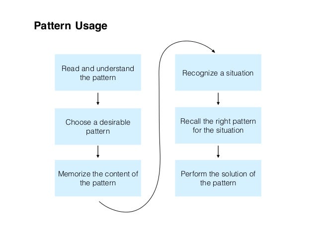 Pattern Objects: Making Patterns Visible in Everyday Life (COINs16) b…