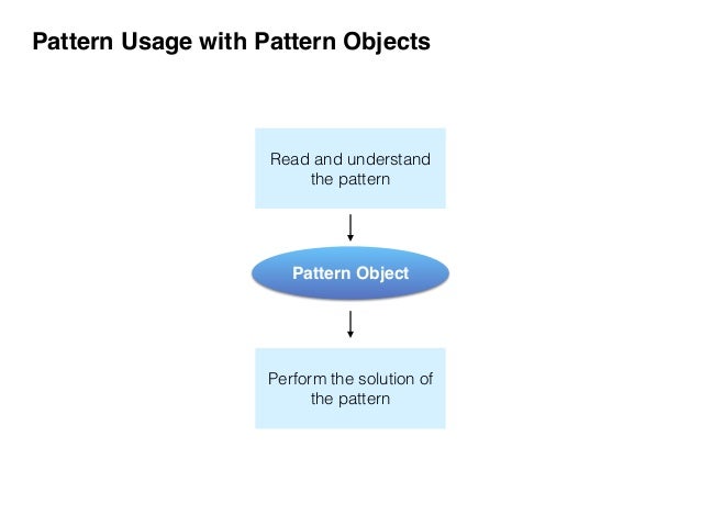 Pattern Objects: Making Patterns Visible in Everyday Life (COINs16) b…