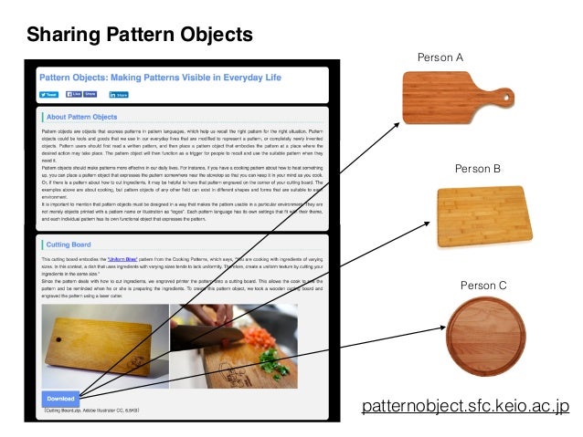 Pattern Objects: Making Patterns Visible in Everyday Life (COINs16) b…