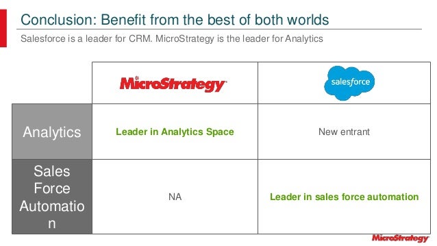 SQL vs SOQL for Salesforce Analytics