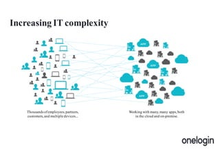 How to increase your understanding of application usage with LeanIX and OneLogin - Enterprise ...