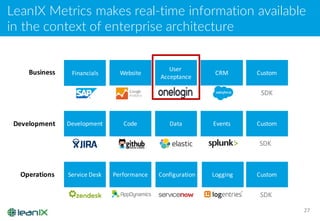 How to increase your understanding of application usage with LeanIX and ...