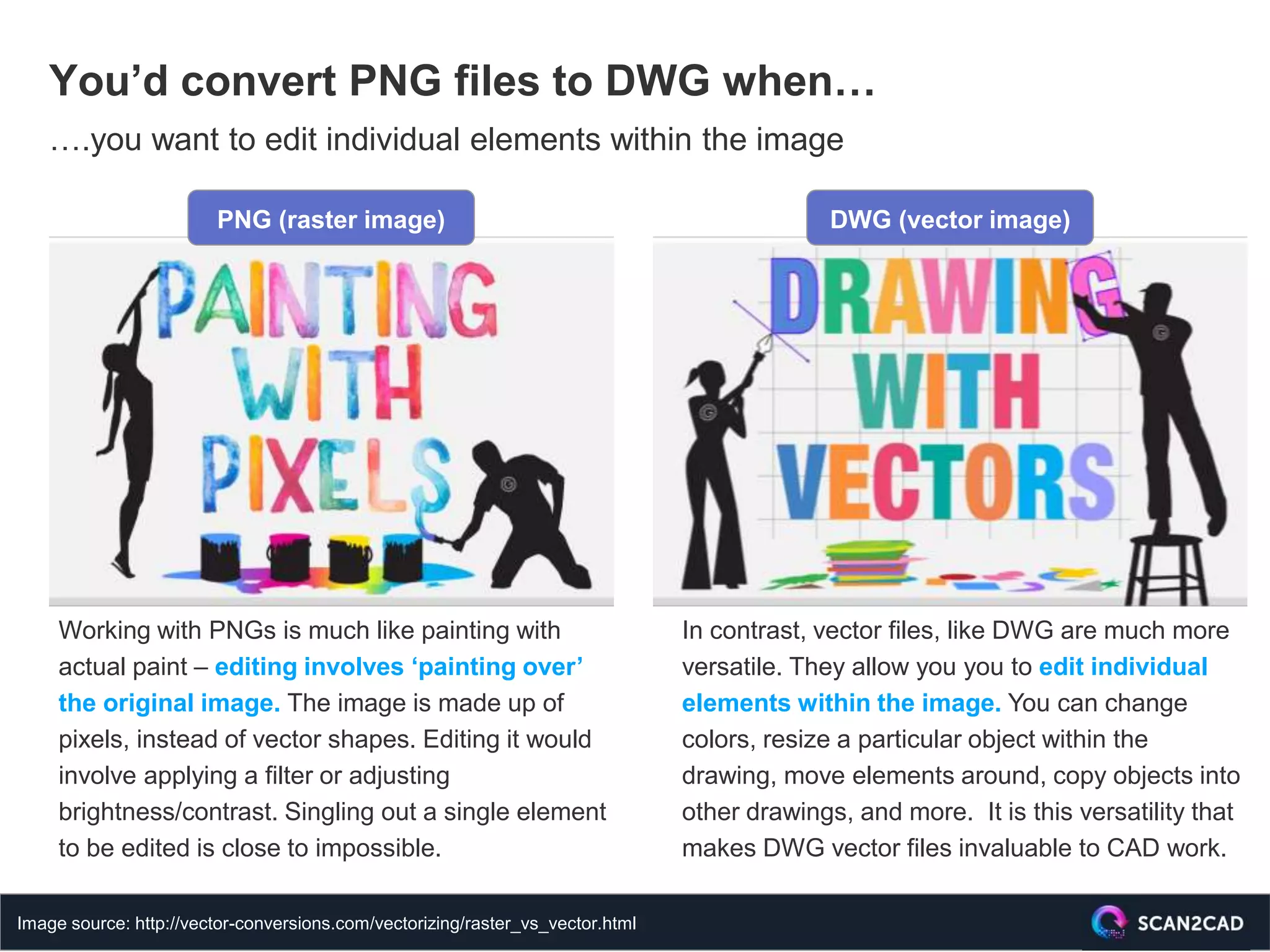 Ultimate Guide: PNG-to-DWG File Conversion | PPTX