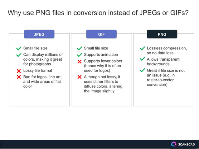 Ultimate Guide: PNG-to-DWG File Conversion | PPTX