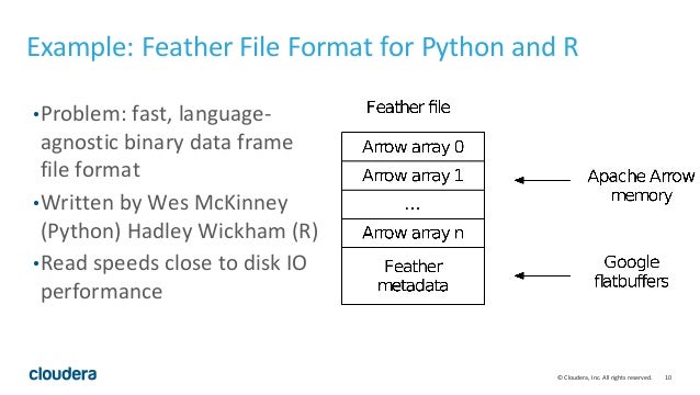 Apache Arrow And Python The Latest 5330
