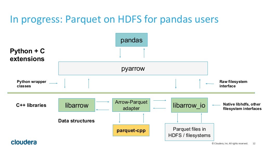 Apache Arrow And Python The Latest