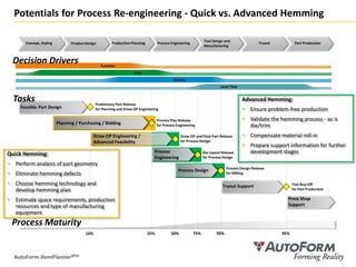 AutoForm-HemPlanner^plus R7 in Hemming Simulation | PDF