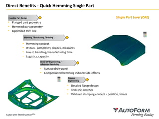 AutoForm-HemPlanner^plus R7 in Hemming Simulation | PDF