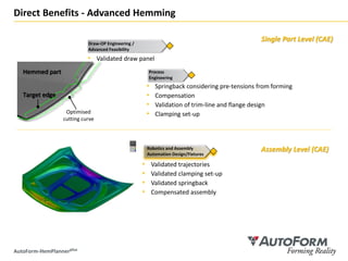 AutoForm-HemPlanner^plus R7 in Hemming Simulation | PDF