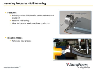 AutoForm-HemPlanner^plus R7 in Hemming Simulation | PDF