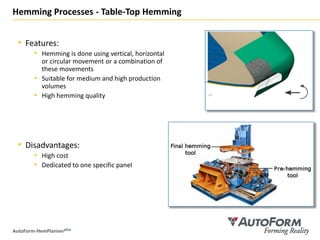 AutoForm-HemPlanner^plus R7 in Hemming Simulation | PDF