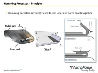 AutoForm-HemPlanner^plus R7 in Hemming Simulation | PPT