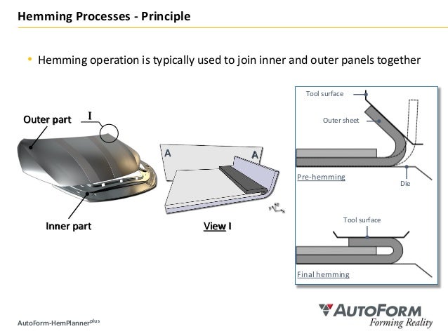 AutoForm-HemPlanner^plus R7 in Hemming Simulation