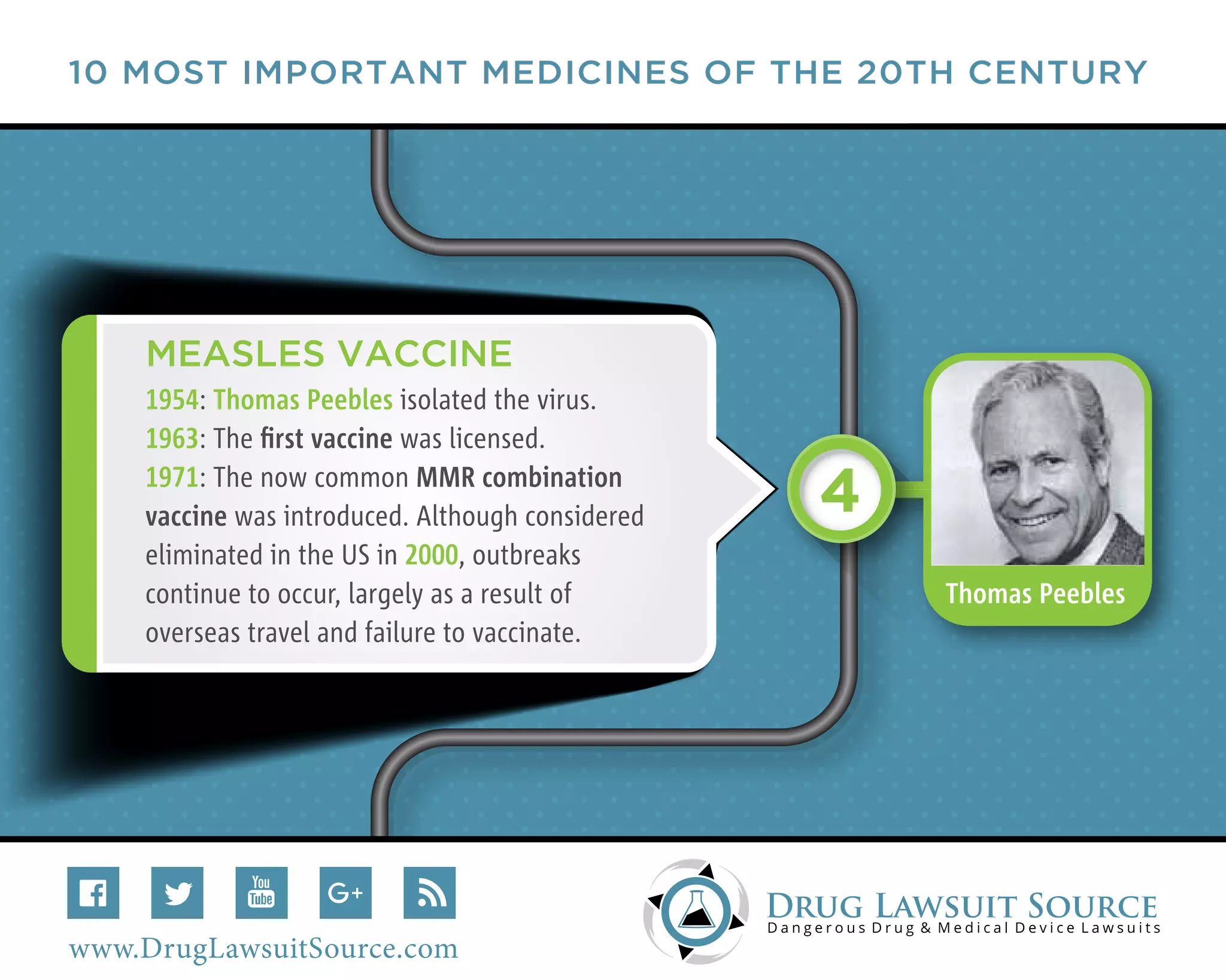 Top 10 Most Important Medicines and Scientists of the 20th Century | PDF
