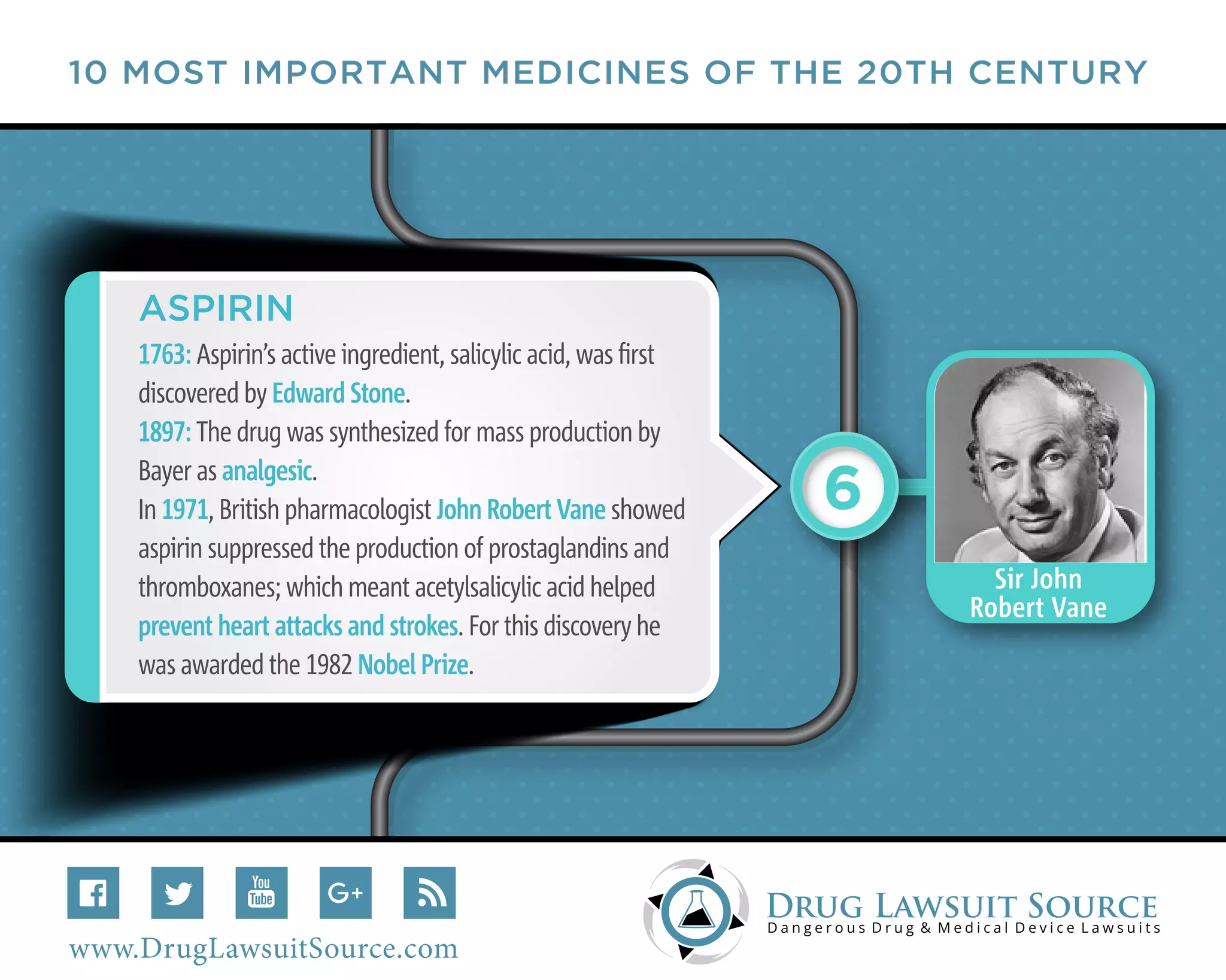 Top 10 Most Important Medicines and Scientists of the 20th Century | PDF