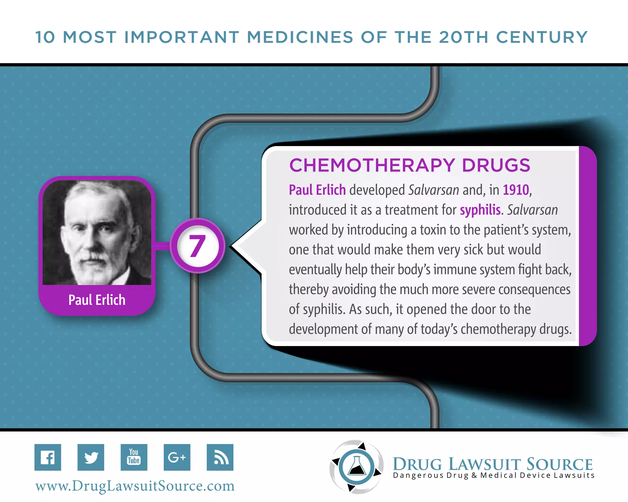 Top 10 Most Important Medicines and Scientists of the 20th Century | PDF