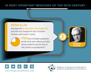 Top 10 Most Important Medicines and Scientists of the 20th Century | PDF