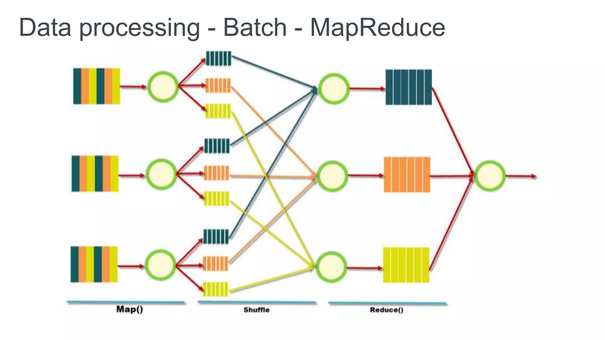 Introduction to Big Data processing (FGRE2016) | PPT