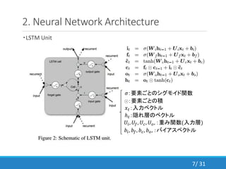 論文紹介：「End-to-end Sequence Labeling via Bi-directional LSTM-CNNs-CRF」 | PPT
