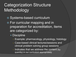 Satisfying Accreditation Requirements Through Assessment Item Categorization | PPTX