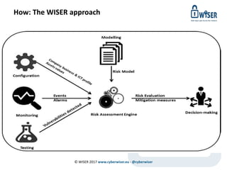 The WISER Project at a glance | PPT