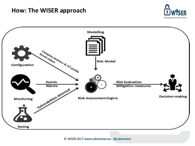 The WISER Project at a glance