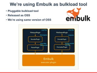 Our challenge for Bulkload reliability improvement | PPT