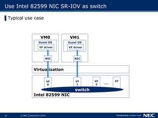 SR-IOV ixgbe Driver Limitations and Improvement | PDF | Computer Networking | Computing
