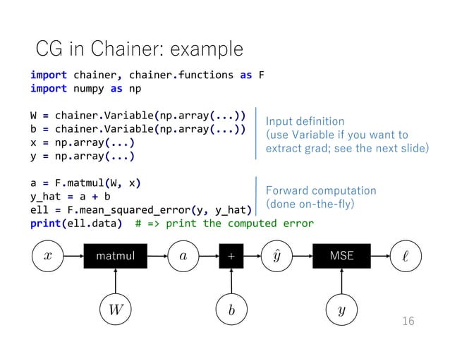 Introduction to Chainer | PPT