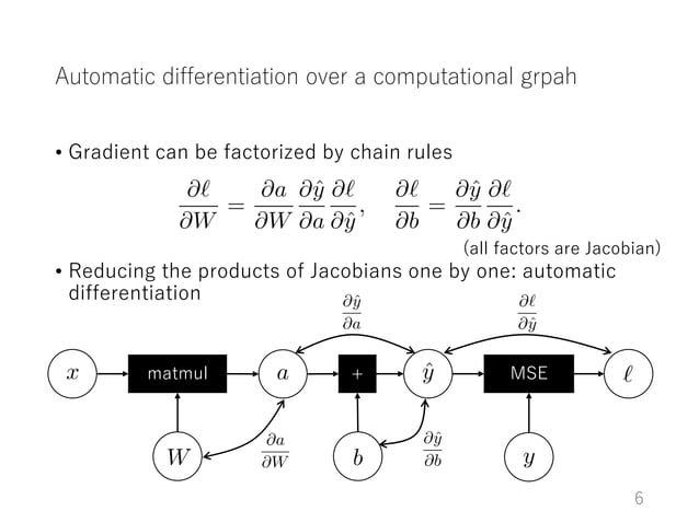 Introduction to Chainer | PPT