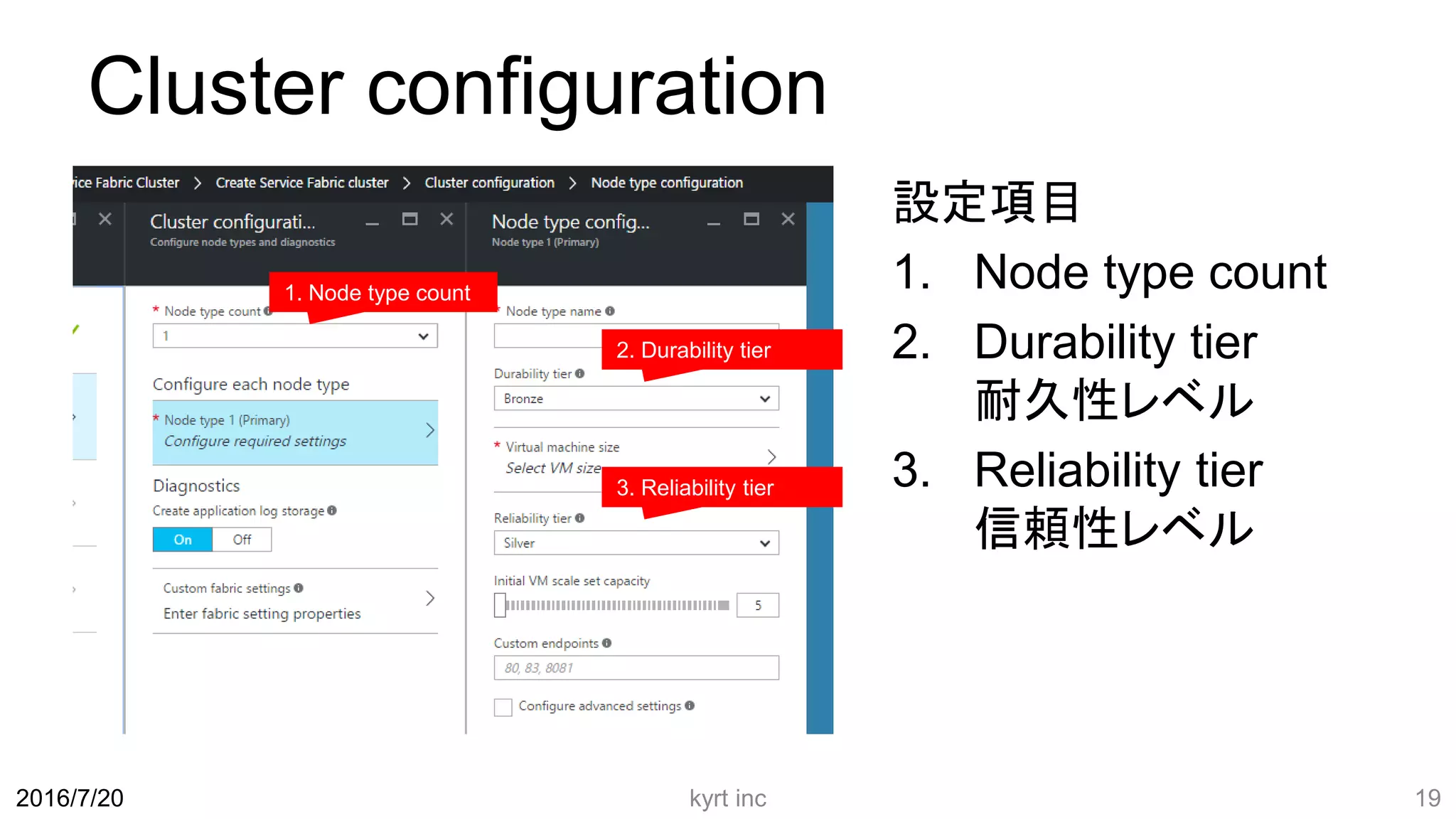 Azure Service Fabric Cluster の作成 | PPTX | Cloud Computing | Internet