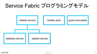 Azure Service Fabric Cluster の作成 | PPTX | Cloud Computing | Internet