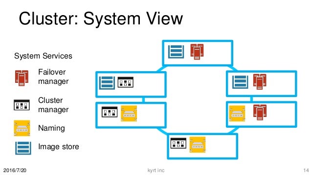 Azure Service Fabric Cluster の作成