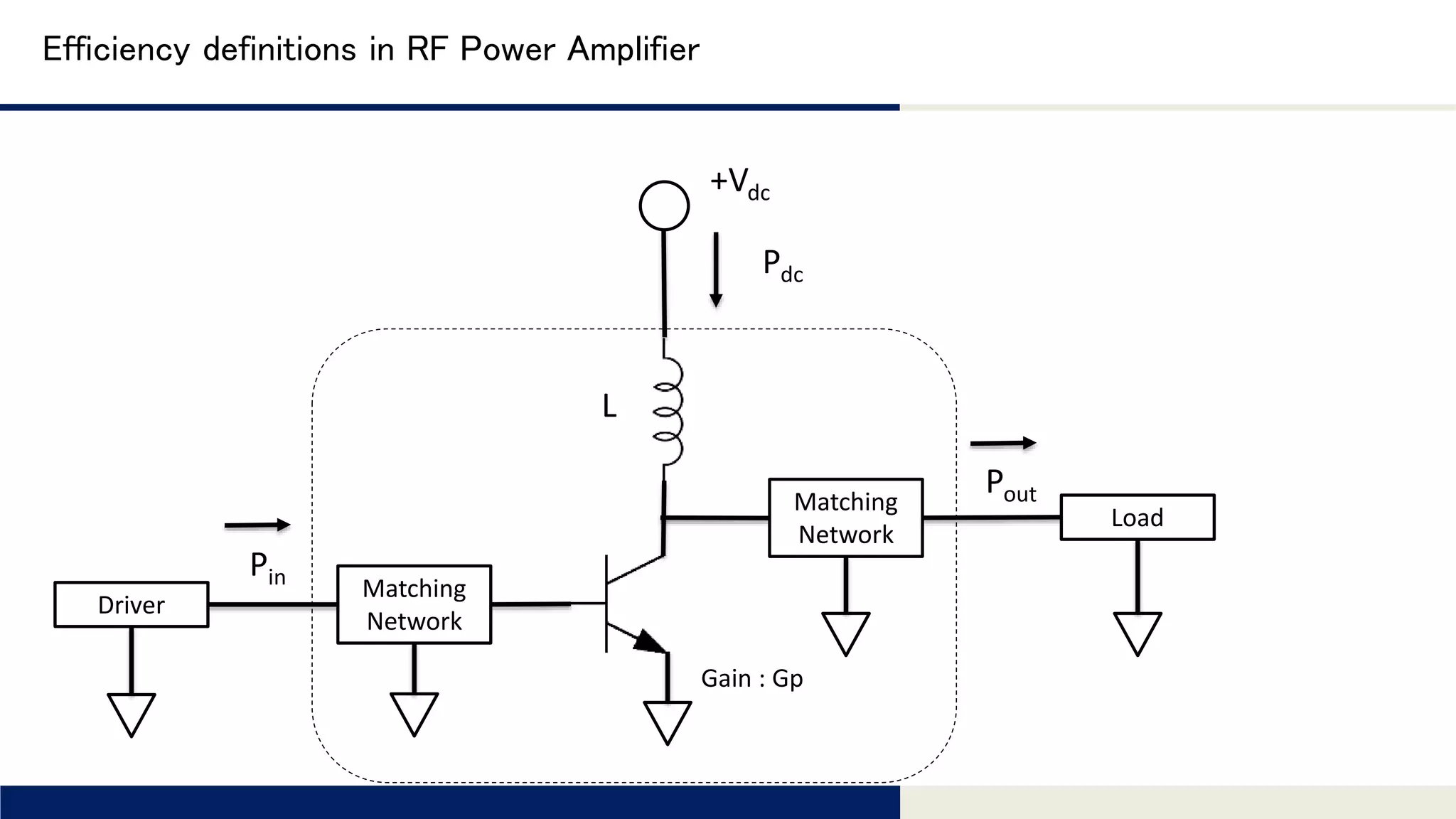 RF Power Amplifier Tutorial (1) | PPTX