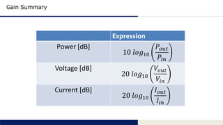 RF Power Amplifier Tutorial (1) | PPTX