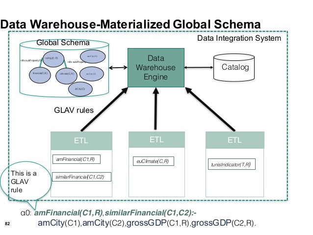 Tutorial Data Management and workflows