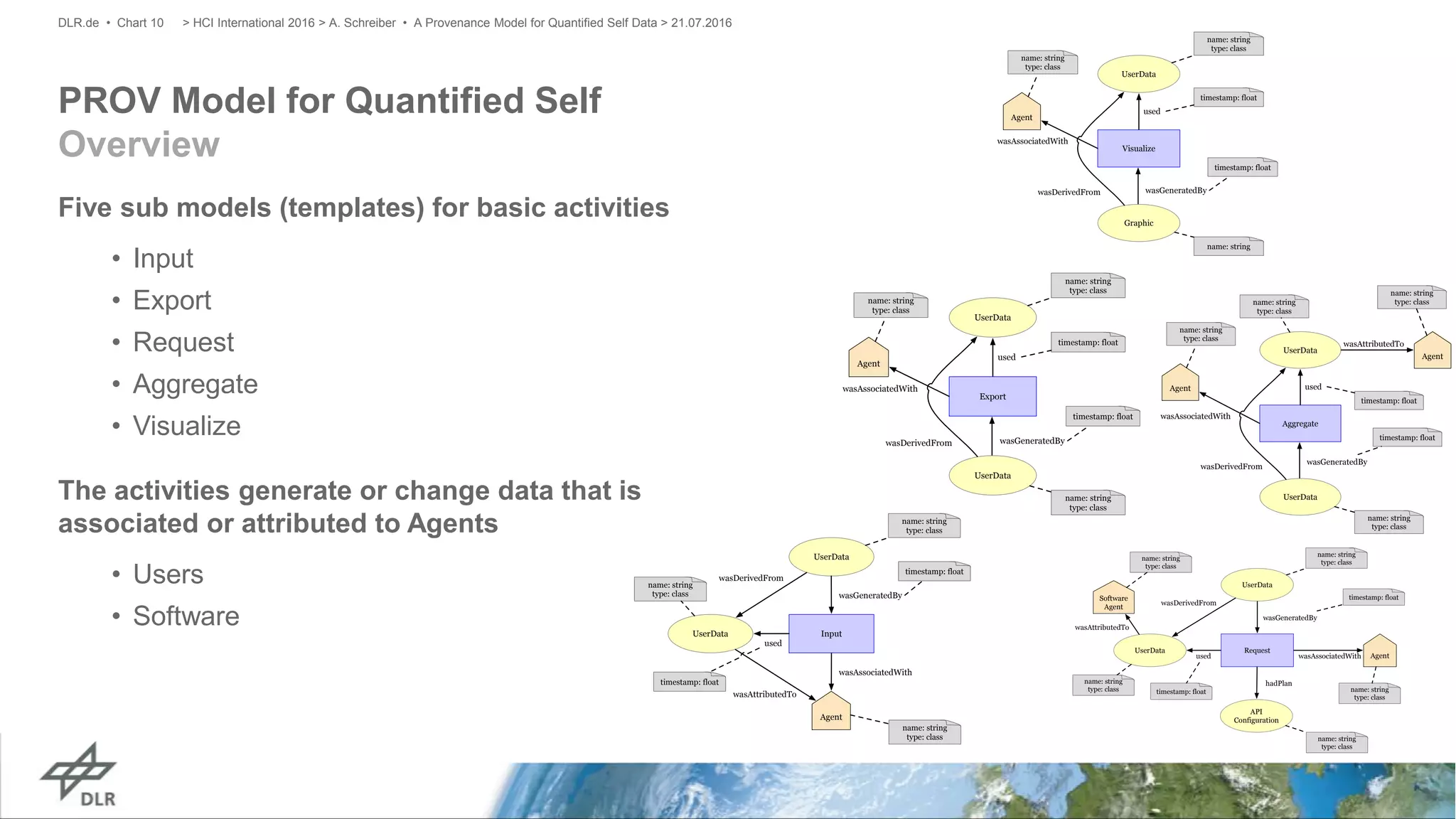 A Provenance Model for Quantified Self Data | PPT
