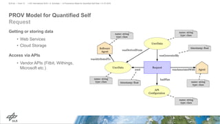 A Provenance Model for Quantified Self Data | PPT