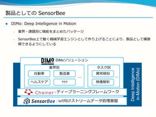 SensorBee: Stream Processing Engine in IoT | PPTX