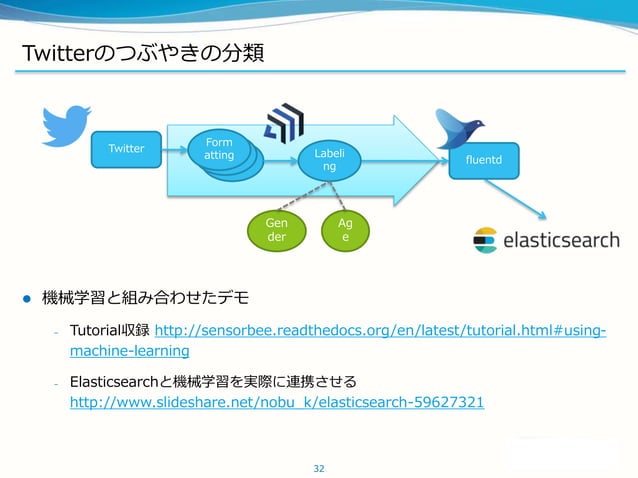 SensorBee: Stream Processing Engine in IoT | PPTX