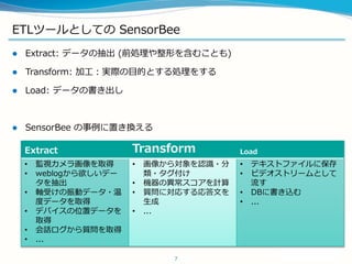SensorBee: Stream Processing Engine in IoT | PPTX
