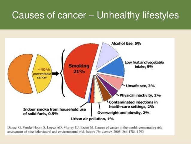 How to reduce the risk of cancer