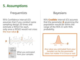 Bayesian statistics for biologists and ecologists | PPTX