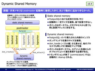 並列クエリを実行するPostgreSQLのアーキテクチャ | PDF