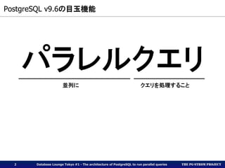 並列クエリを実行するPostgreSQLのアーキテクチャ | PDF