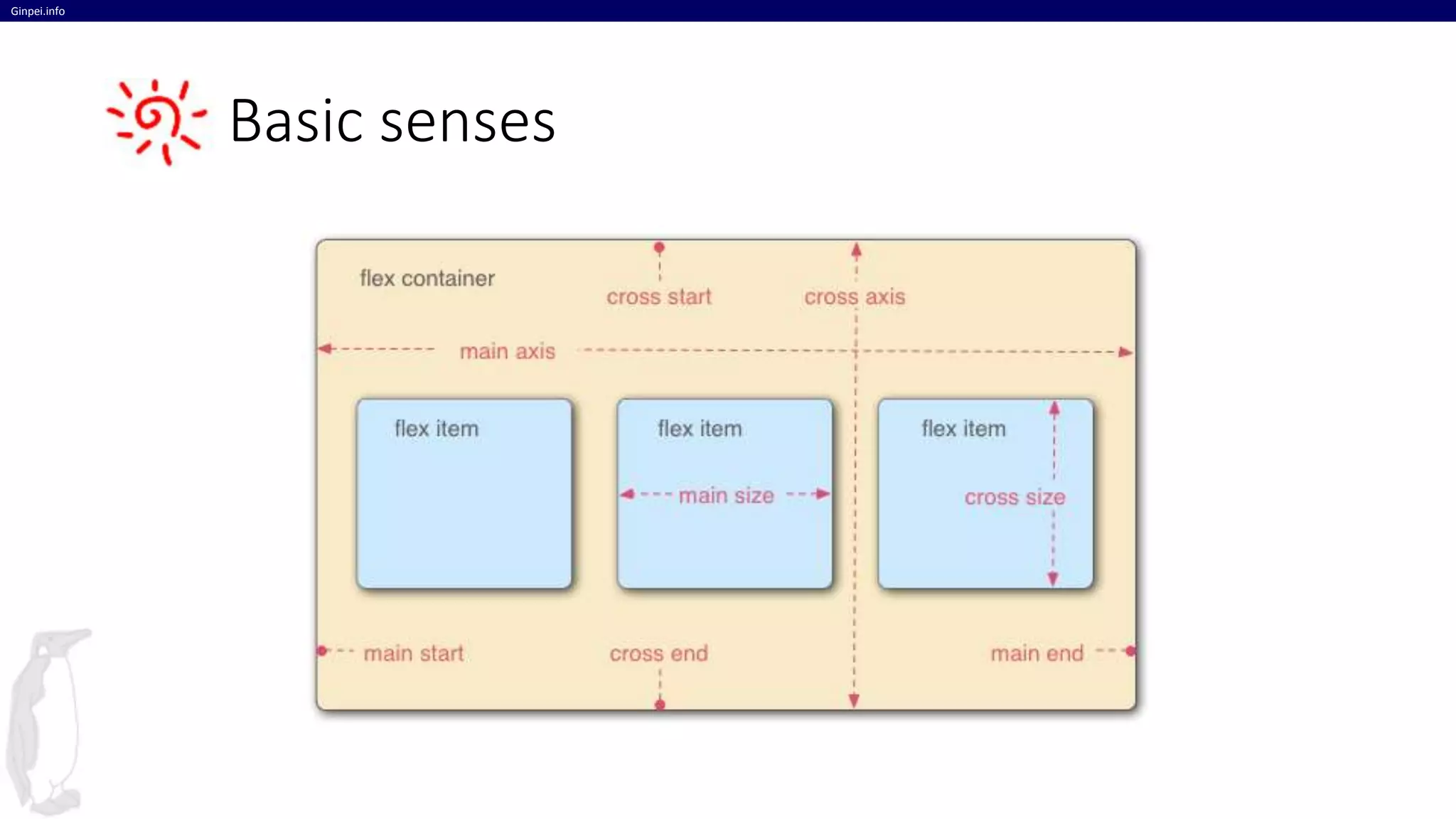 20160730 frog lt-css flexible boxes layout | PPTX